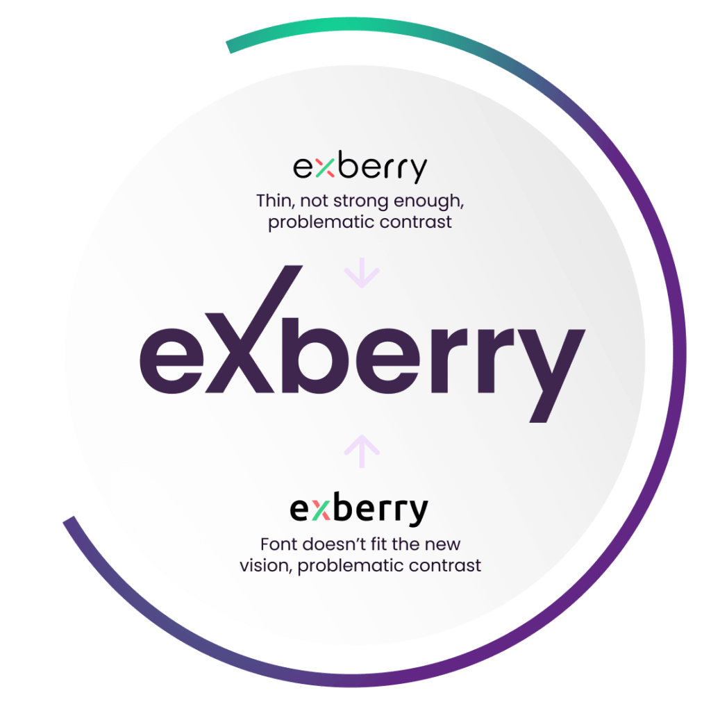 The brand evolution of Exberry